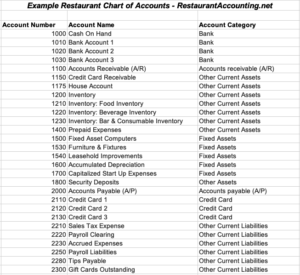 Example Restaurant Chart of Accounts | The Restaurant CFO