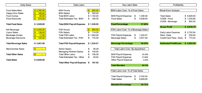 Restaurant Daily Report | The Restaurant CFO