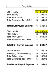 Restaurant Daily Report | The Restaurant CFO