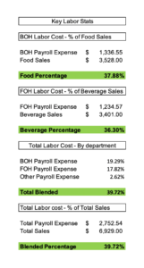 Restaurant Daily Report | The Restaurant CFO