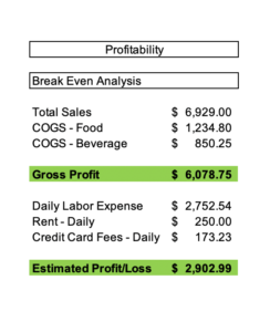 Restaurant Daily Report | The Restaurant CFO